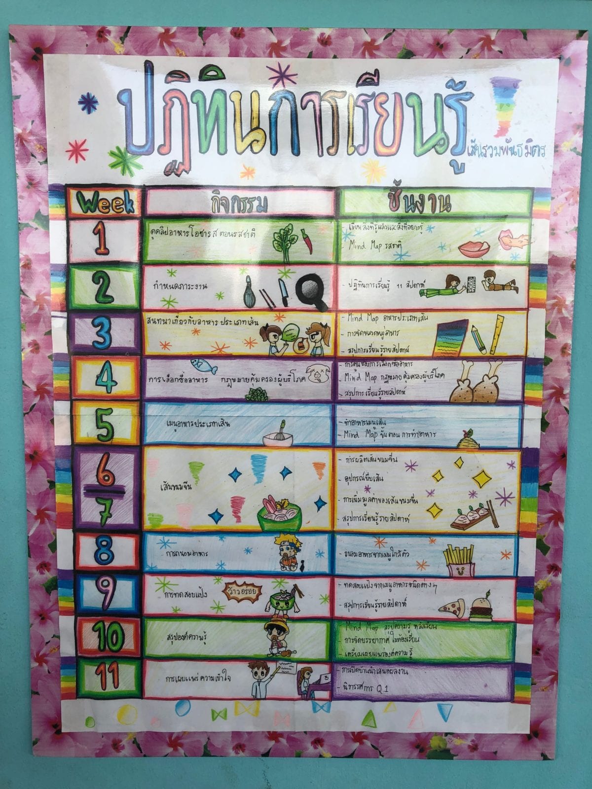 Piloting a Different Way of Learning in Thailand - ActionAid USA