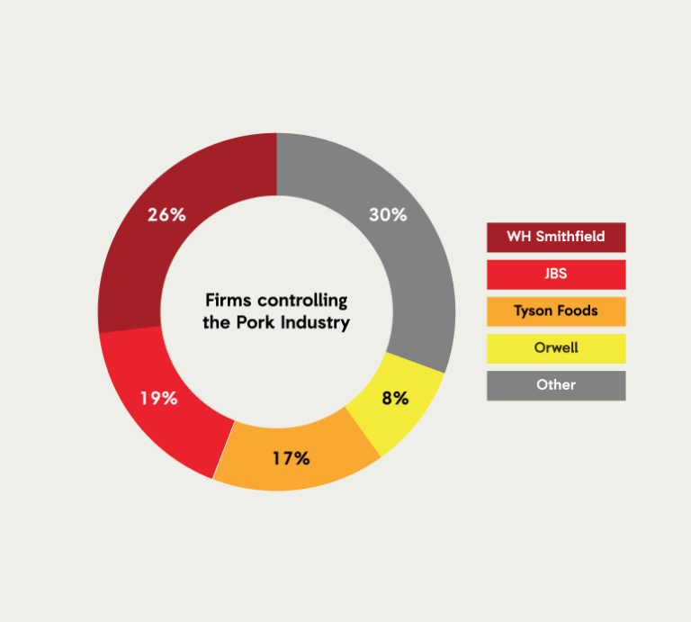 How Corporate Consolidation Affects Livestock Farmers’ Everyday Lives ...